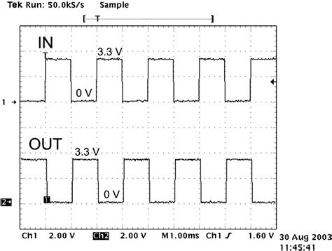 Measured Waveforms Of The New Proposed Schmitt Trigger Circuit