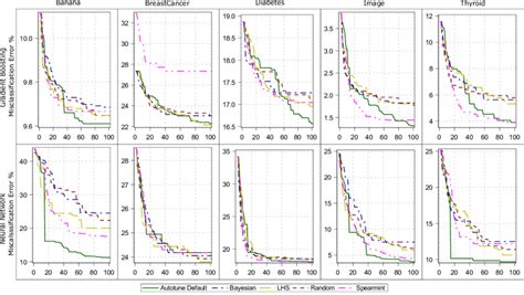 Benchmark Experiment Results Download Scientific Diagram