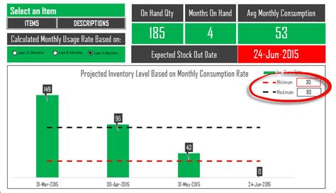 the excel inventory planning dashboard based on actual sales brad edgar