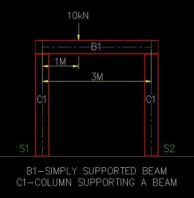 Load Path In Steel Structures Why It Is Important Structures Simplified