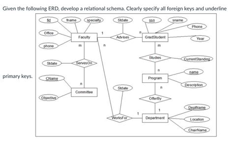 Solved Given The Following ERD Develop A Relational Schema Chegg