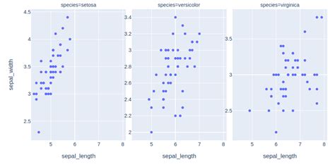 Ggplotly Annotations Varying By Subplot With Plotly Express Stack