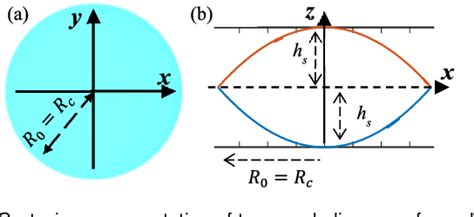 Figure 1 From Variable Capacitance Sensor To Measure The Evaporation