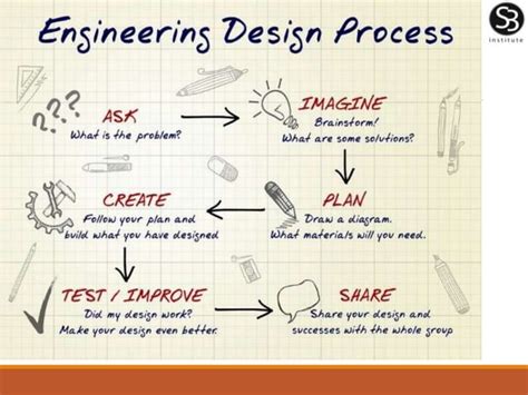 Engineering Design Overview Ppt Civil Engineering Industry Industries