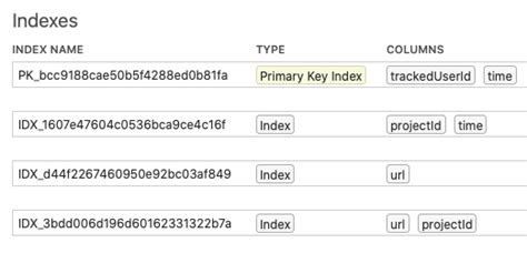 postgresql funnel analysis sql stack overflow