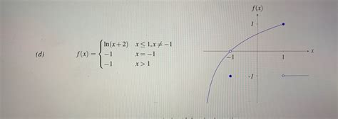 Solved Exercise Determine The Values Of X If Any At Chegg