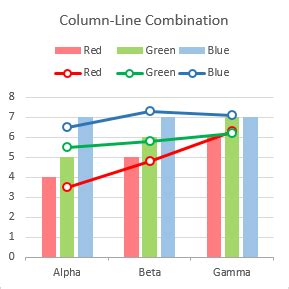 Clustered Column And Line Combination Chart Peltier Tech