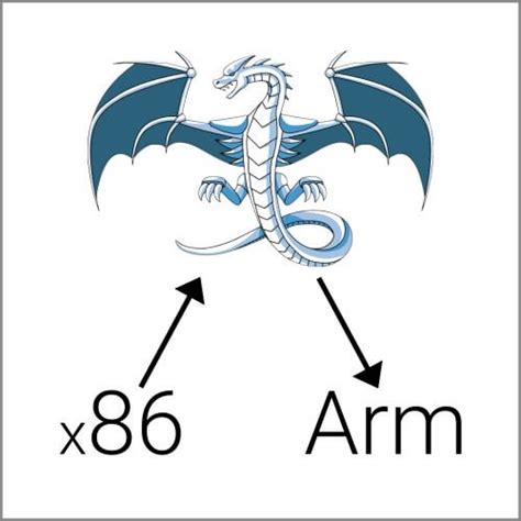 binary translators for weak memory model architectures r hypeurls
