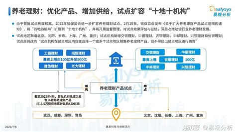 养老金融驶入“快车道”：银行业迎来“低龄老人”金融新机遇澎湃号·湃客澎湃新闻 The Paper