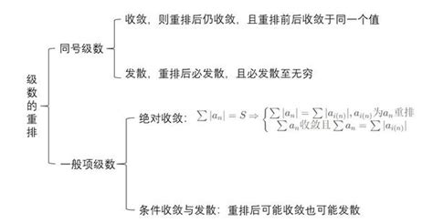 11种常数项级数敛散性判别法审敛法的粗糙总结and11道好玩的小题 知乎