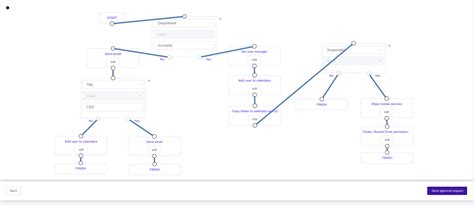 Conditional Workflow Complex Use Cases In Gat Flow Gat Knowledge Base