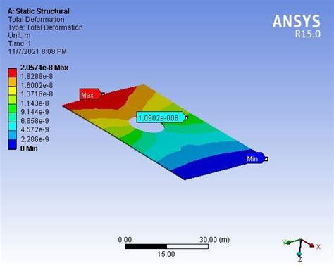 Understanding Fea Analysis In Ansys And Solidworks