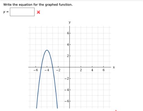Solved Write The Equation For The Graphed Function Chegg Com