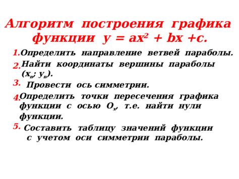 Построение графика квадратичной функции