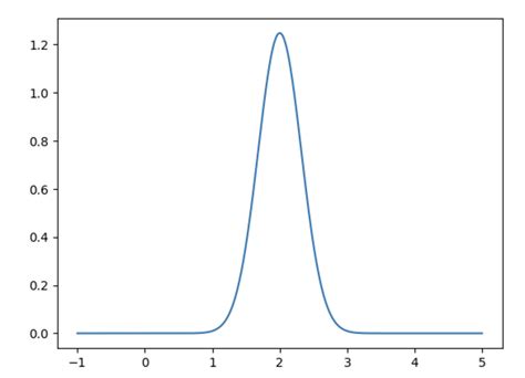 Interlude Whats Up With Convolution Part The First Trying To Be A Mathematician Interlude Whats Up With Convolution Part The First Trying To Be A Mathematician