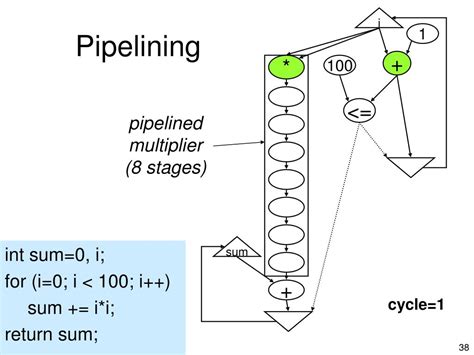 Ppt Spatial Computation Powerpoint Presentation Free Download Id