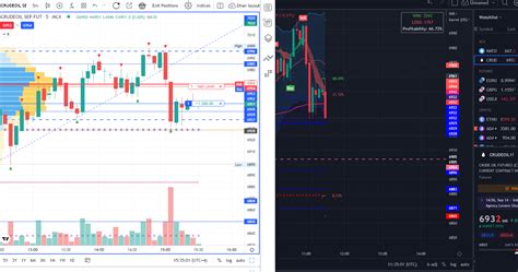 Dhan Web Trading View Chart Is Very Laggy And Slow K Request Attention Dhan Community