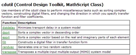 Introduction To Labview By Finn Haugen Techteach