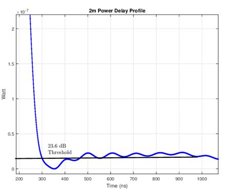 maximum excess delay 23 62db download scientific diagram
