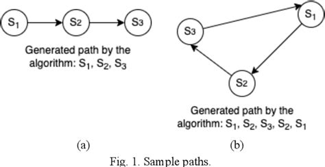 Figure 1 From Using Rssi To Form Path In An Indoor Space Semantic Scholar