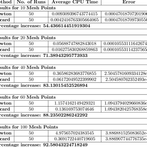 Example Convective Cell Tracking Statistics Convection Initiation