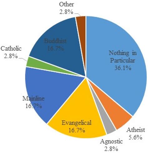 Redefining Religious Nones Lessons From Chinese And Japanese American
