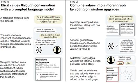 Openais Groundbreaking Research Into Moral Alignment For Llms By