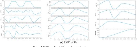 Figure 1 From An Emd Lstm Deep Learning Method For Aircraft Hydraulic System Fault Diagnosis