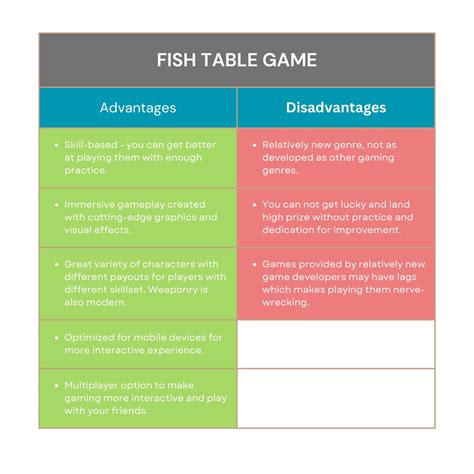 Ultimate Fish Table Game Guide Everything You Need In 2024