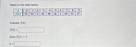 Solved Based On The Table Below Evaluate F4 F4 Solve