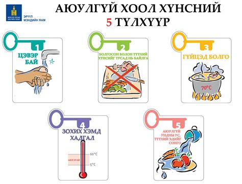 ЭМЯ Усаар дамжих гэдэсний халдвараас сэргийлэх зөвлөмж