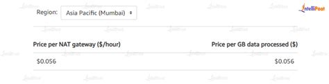 What Is Aws Nat Gateway Private Subnet