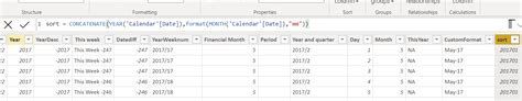Solved Problem With X Asix Sorting Month And Year Microsoft Fabric