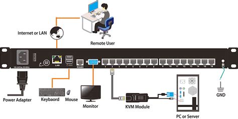 Kvm