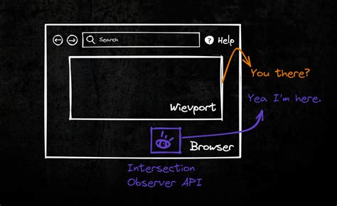 Mastering Intersectionobserver A Comprehensive Guide By Priyam