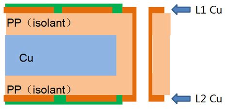 Pcb干货 带你从结构细看铝基板 会员公告