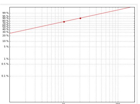 Python How To Delete External Matplot Frame In Tkinter Gui Stack