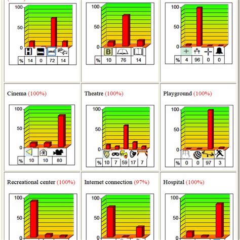 Proposed Visualization For City Maps In Pda Device Download Scientific Diagram