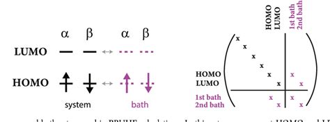 figure 2 from particle breaking unrestricted hartree fock theory for