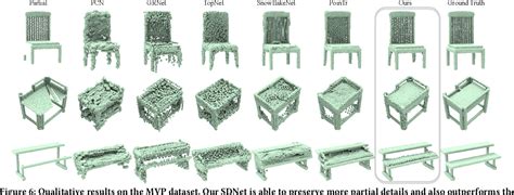 Figure 1 From Sd Net Spatially Disentangled Point Cloud Completion Network Semantic Scholar