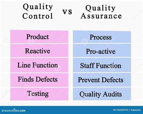 Quality Control And Assurance Stock Illustration Illustration Of Comparison Qualityeplusmn