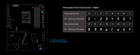 ASRock Debug LED Troubleshooting Checklist