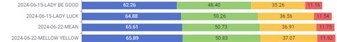 highlight a name in a dataset knime analytics platform knime
