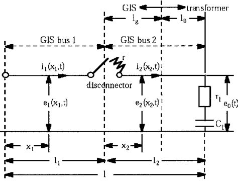 Figure 1 From Influence Of Very Fast Transients On Transformer Semantic Scholar
