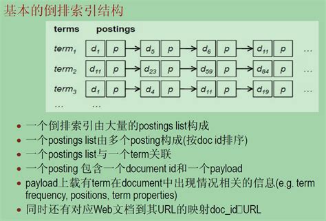 Mapreduce 倒排索引mapreduce倒排索引提问题 Csdn博客 Mapreduce 倒排索引mapreduce倒排索引提问题 Csdn博客