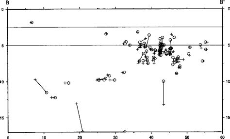 Figure 6 From A Simple Algorithm For Local Earthquake Location Using 3d Vp And Vs Models Test
