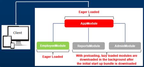 sql server and c video tutorial preloading angular modules