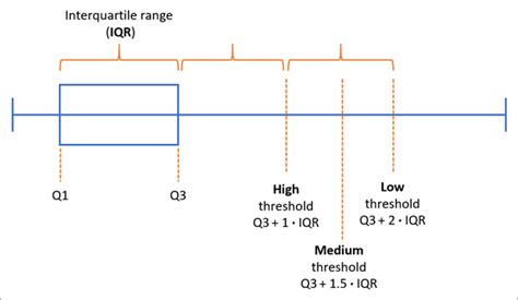 how spatial outlier detection works—arcgis pro documentation