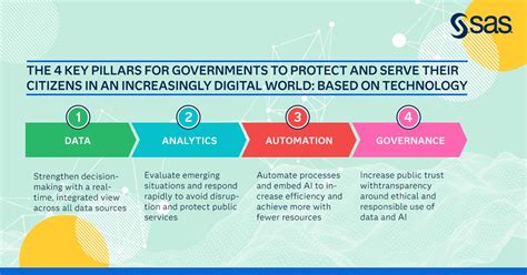 sas on linkedin government navigating an uncertain world