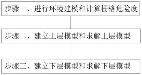 多物流无人机任务分配与三维路径一体化规划方法2